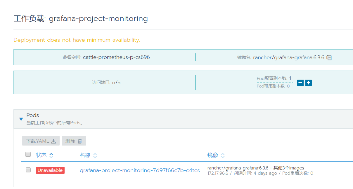 The Service Status Displayed On The Web Ui Is Inconsistent With That Displayed By Kubectl