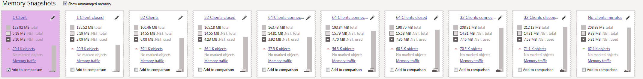 Ocelot high memory usage · Issue #398 · ThreeMammals/Ocelot · GitHub