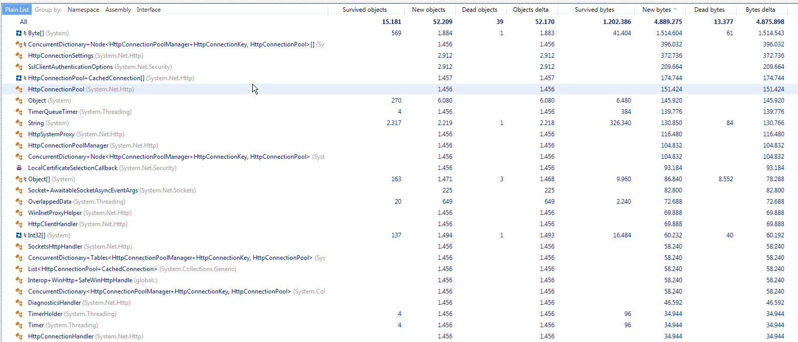 Ocelot high memory usage · Issue #398 · ThreeMammals/Ocelot · GitHub