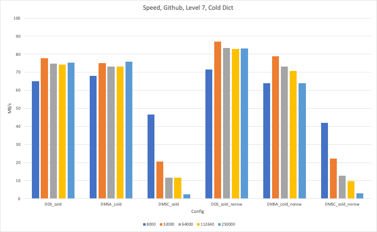 Row hash + dictionaries comparisons · Issue #2575 · facebook/zstd · GitHub