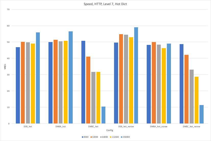 Row hash + dictionaries comparisons · Issue #2575 · facebook/zstd · GitHub