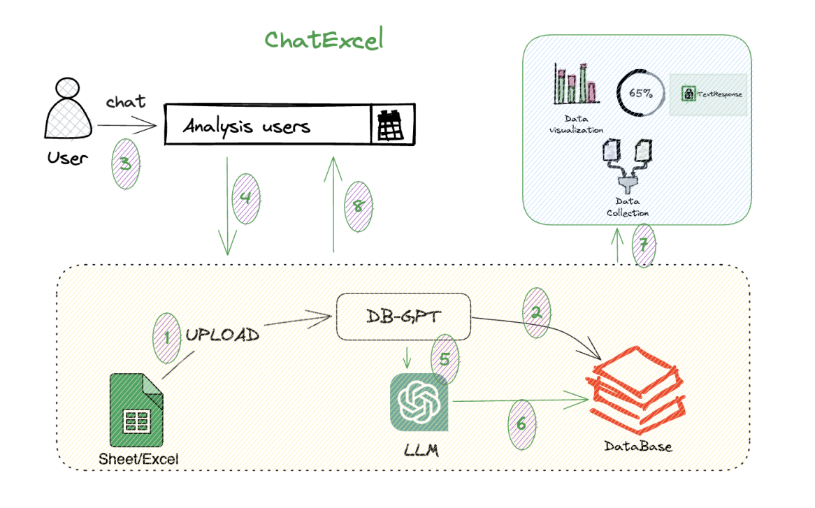 【开源自荐】DB-GPT用私有化大模型定义数据库下一代交互方式 · Issue #129 · Wechat-ggGitHub/Awesome-GitHub-Repo · GitHub