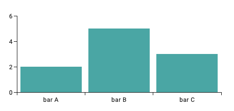 [charts] series not drawing since v6.0.0-alpha.8 · Issue #10257 · mui/mui-x · GitHub