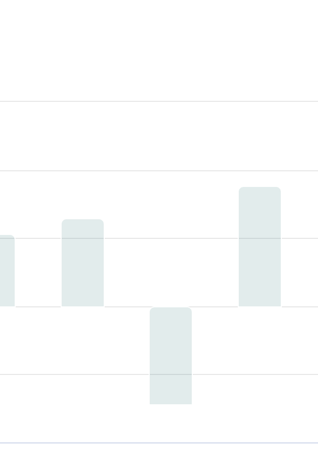 Negative values dont work as expected · Issue #4 · highcharts/rounded-corners · GitHub