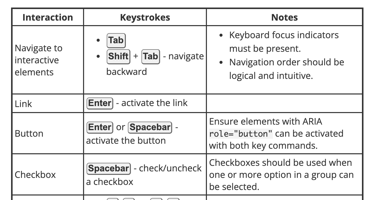 moveSectionDown() overrides setKeyboardScrolling() with spacebar ...