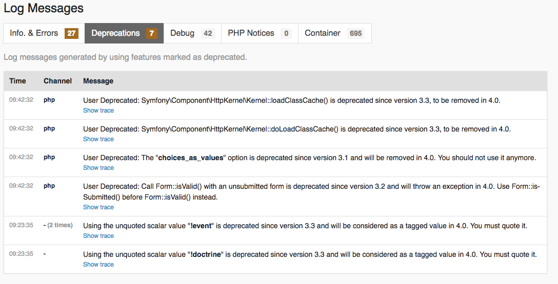 Performance Regression In Dev Mode Since Use Vardumper In The Profiler · Issue 23233
