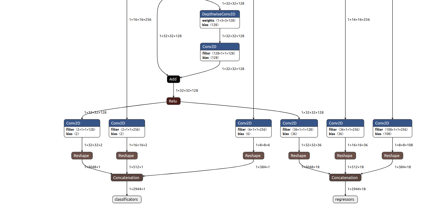 plam_detection output · Issue #1499 · google-ai-edge/mediapipe · GitHub