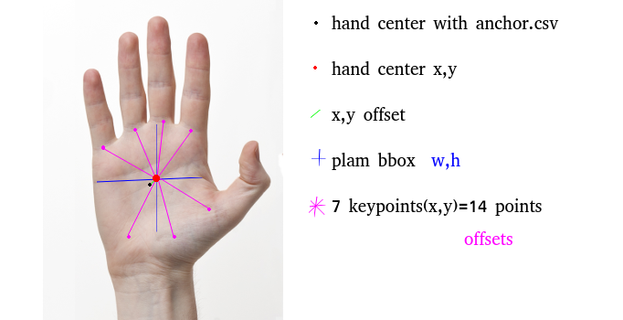 plam_detection output · Issue #1499 · google-ai-edge/mediapipe · GitHub