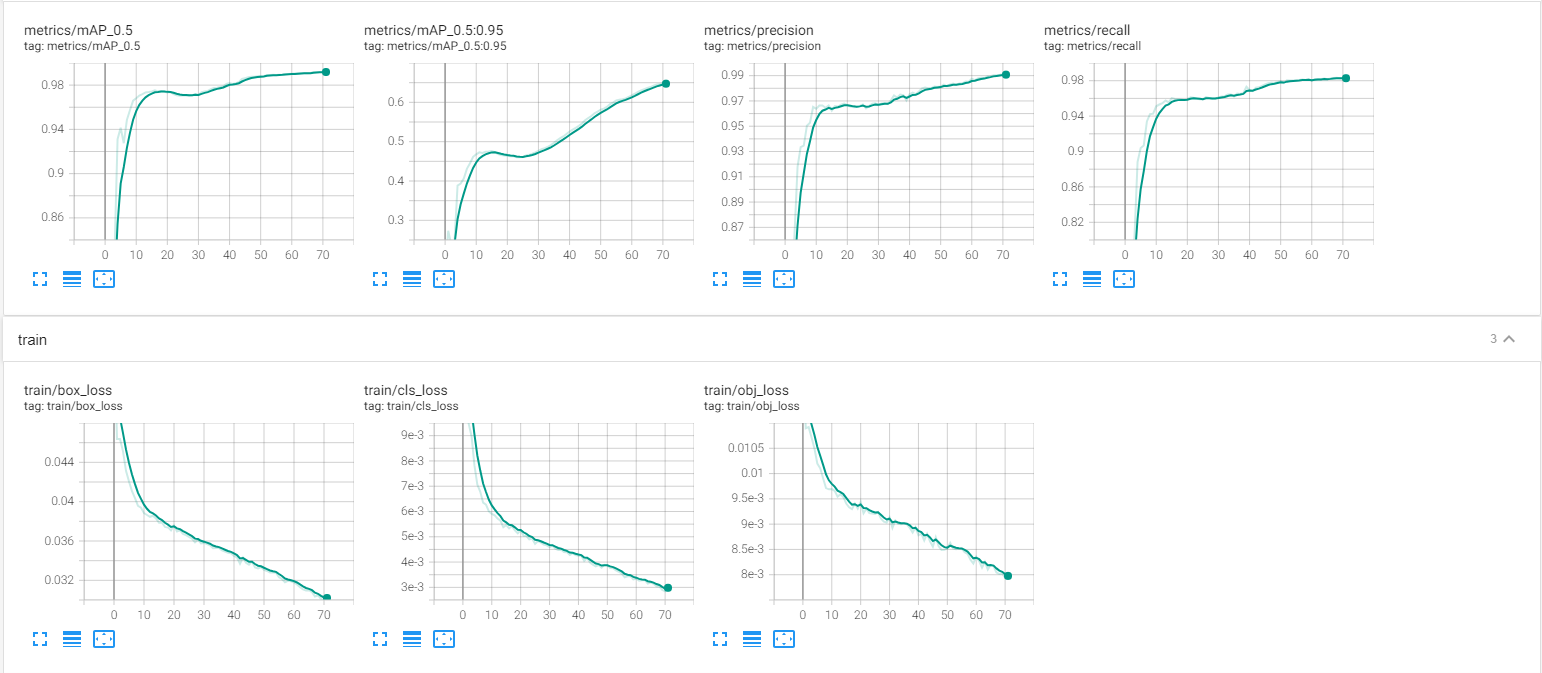 High Precision, Recall, and mAP after only a couple epochs? · Issue #11914 · ultralytics/yolov5 ...