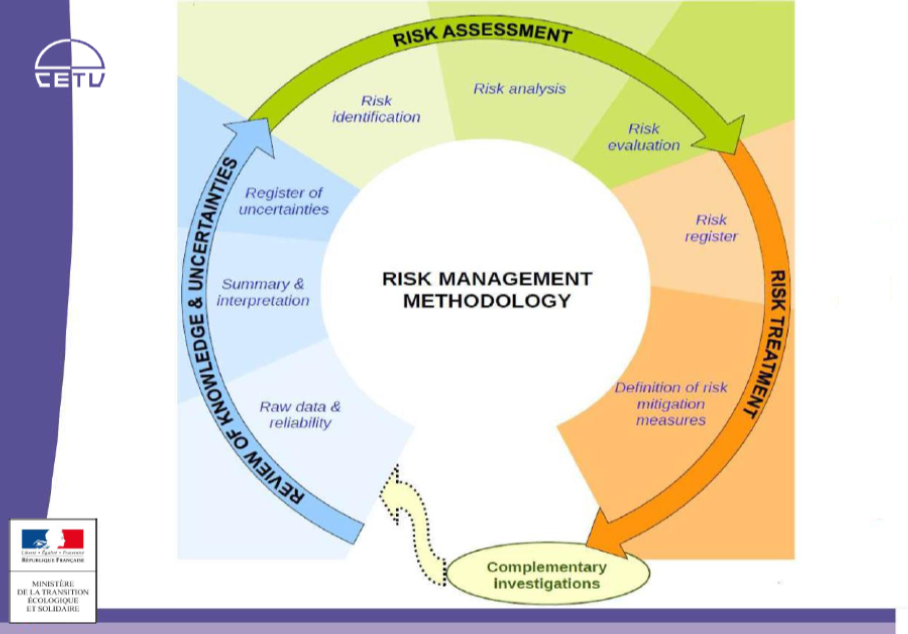 Riskzone Issue 48 Opengeospatial Geotech Github