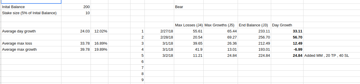 Trend Lines Strategy · Issue #558 · binary-com/binary-bot · GitHub