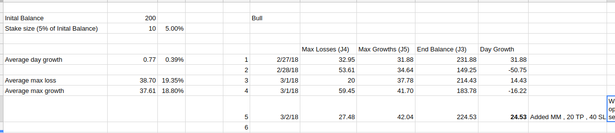 Trend Lines Strategy · Issue #558 · binary-com/binary-bot · GitHub