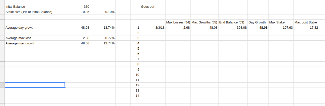 Trend Lines Strategy · Issue #558 · binary-com/binary-bot · GitHub