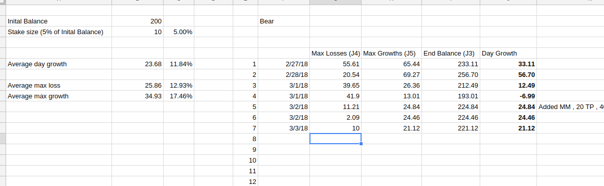 Trend Lines Strategy · Issue #558 · binary-com/binary-bot · GitHub