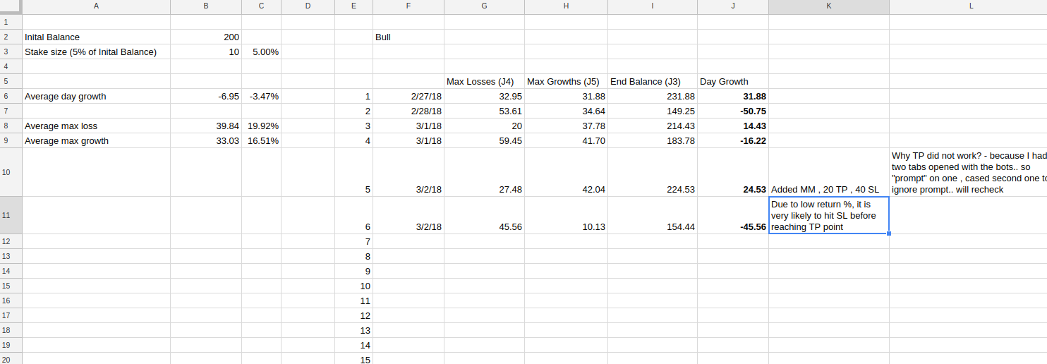 Trend Lines Strategy · Issue #558 · binary-com/binary-bot · GitHub