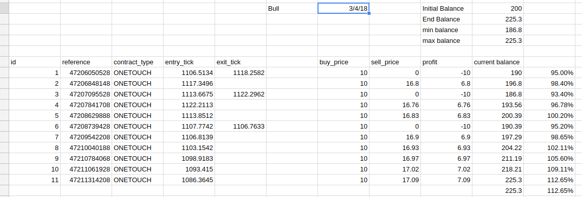 Trend Lines Strategy · Issue #558 · binary-com/binary-bot · GitHub