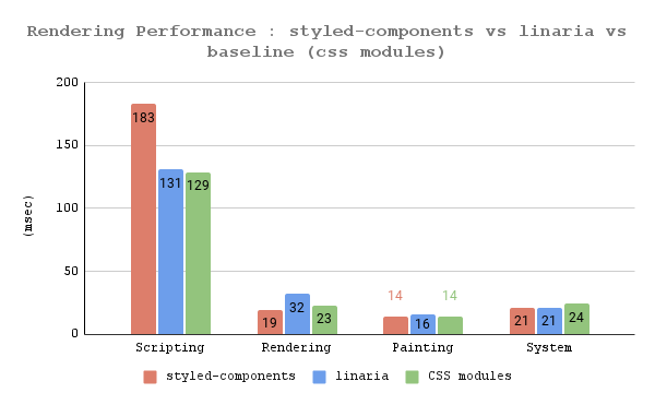 React Styled Components Vs Css Modules JWord 