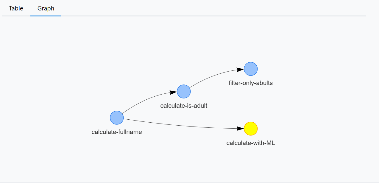 GitHub - DataFloz/Metro: Metro is pipelines orchestrator platform for stream data.
