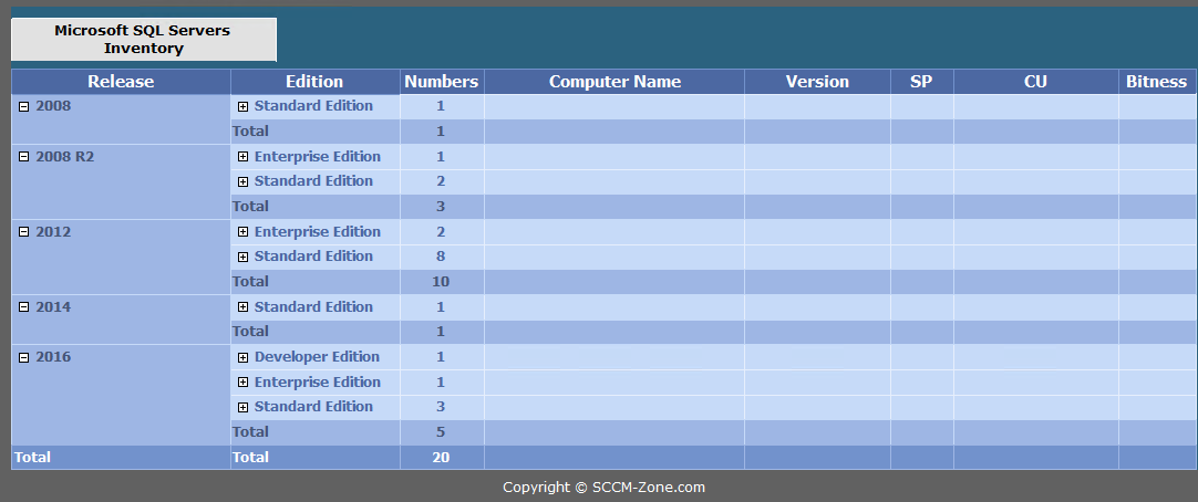 SQL 2016 not in the reports · Issue #2 · MEM-Zone/SCCM-Zone · GitHub