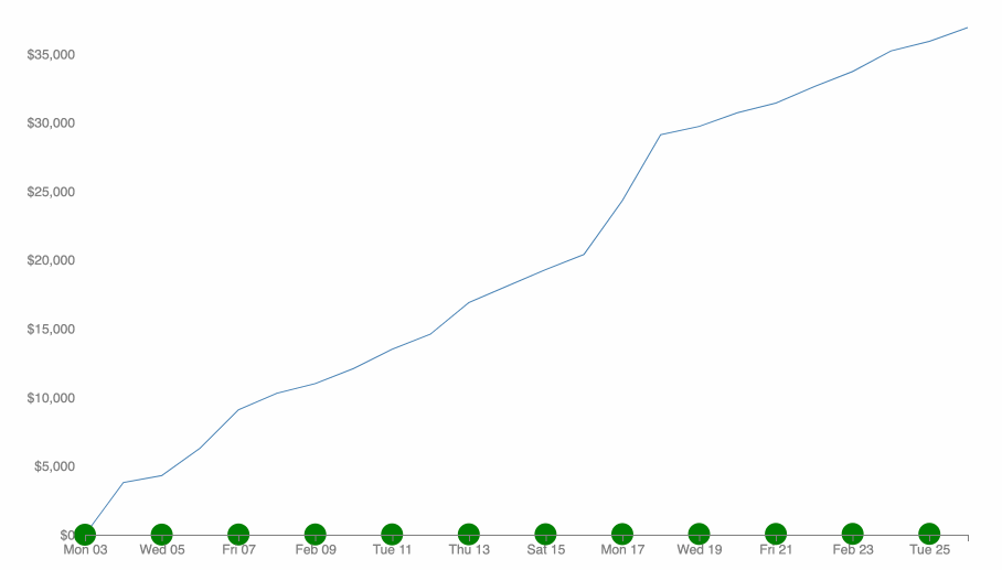 GitHub - nautilytics/d3-react-angular-series-line-intersection