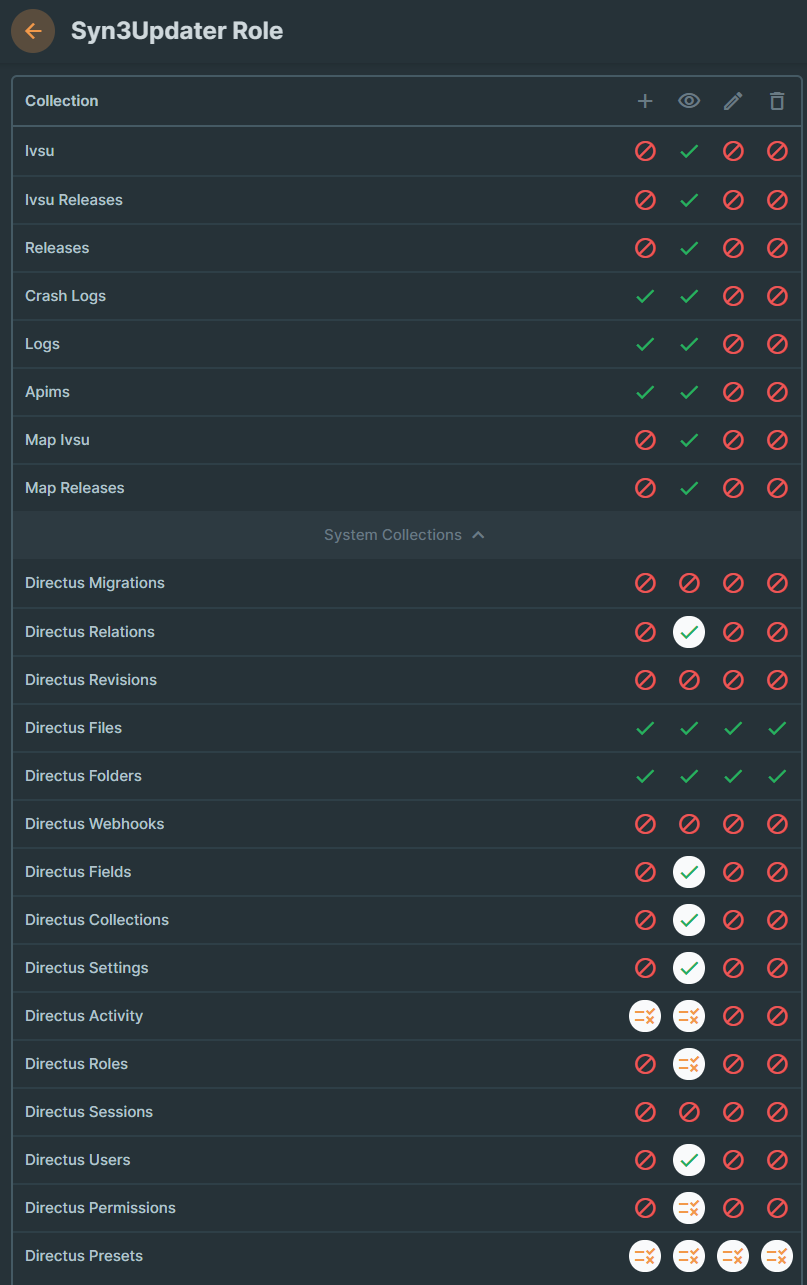 "Invalid undefined scheme" with empty permissions object · Issue #4135 · directus/directus · GitHub