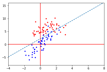 GitHub - nenslen/perceptron: A simple implementation of the perceptron ...