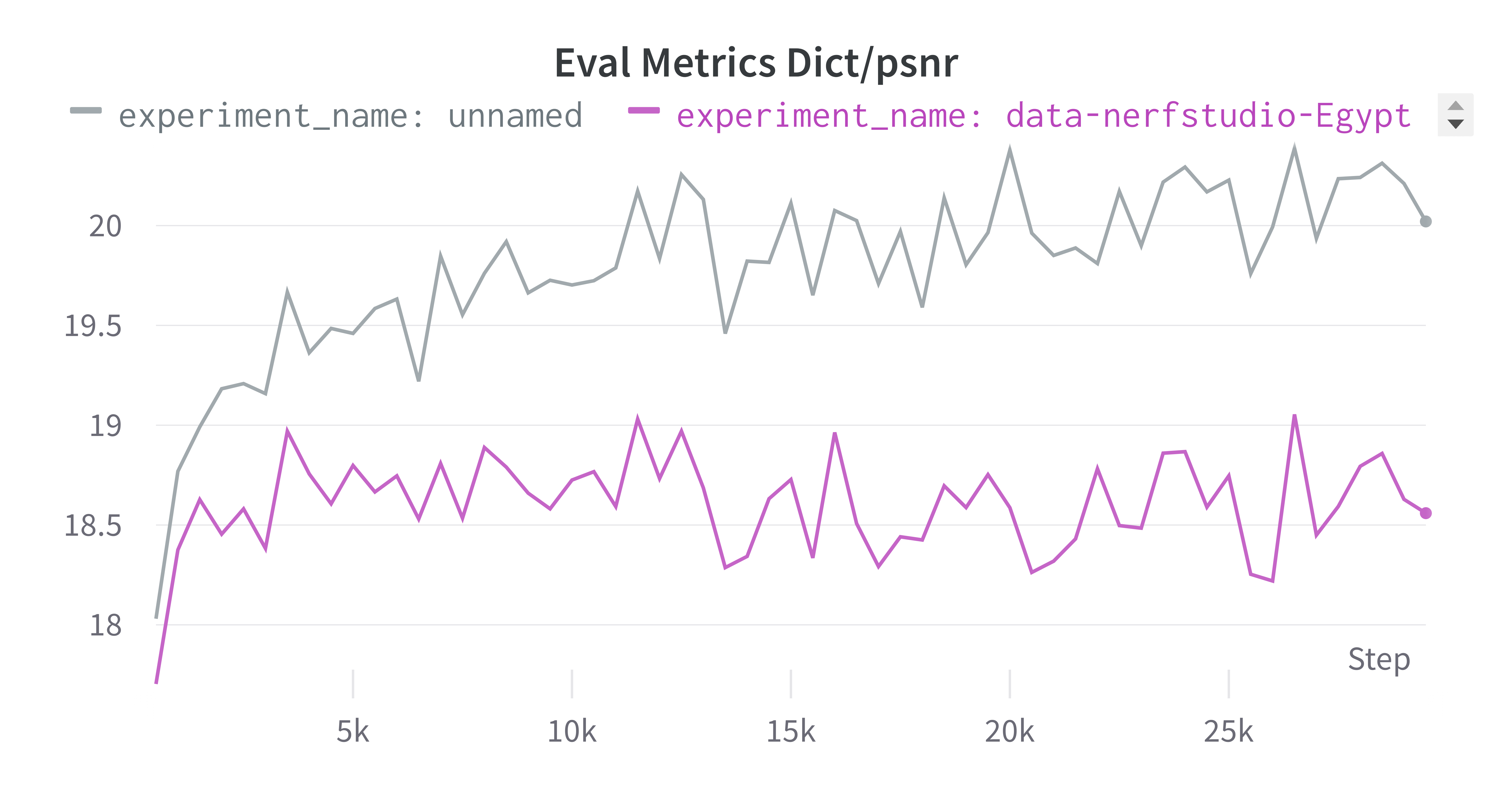 Quality regression with Nerfacto in v0.1.19 · Issue #1670 · nerfstudio-project/nerfstudio · GitHub
