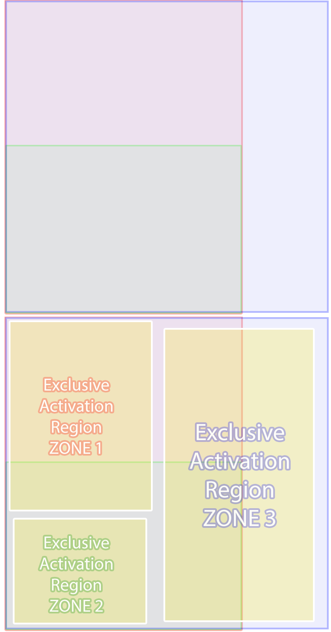 [Enhancement] custom activation region for overlapping zones · Issue ...