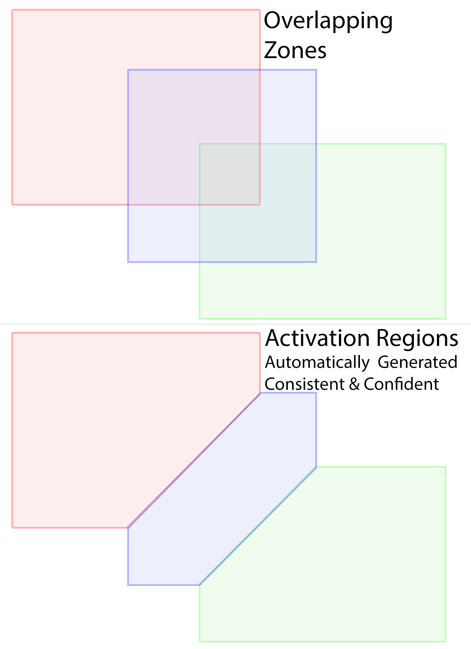 [Enhancement] custom activation region for overlapping zones · Issue ...