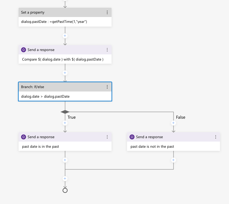 AdaptiveExpressions does not return the correct result of comparing two DateTime · Issue #4741 ...