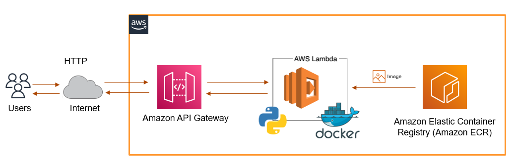 GitHub - seok0704/banana-ripe-classification