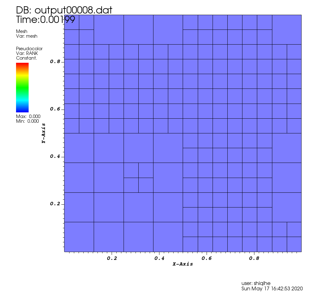 Visualize AMR structured mesh in visit · Issue #12160 · visit-dav/visit ...