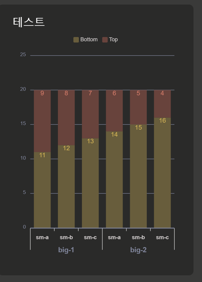 Grouped Stack Bar · Issue #196 · apexcharts/apexcharts.js · GitHub