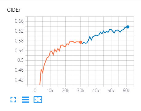 Training Detail · Issue #5 · YuanEZhou/Grounded-Image-Captioning · GitHub