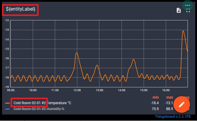 [Bug] In time series chart widget, ${entityLabel} does not work for the chart title · Issue ...