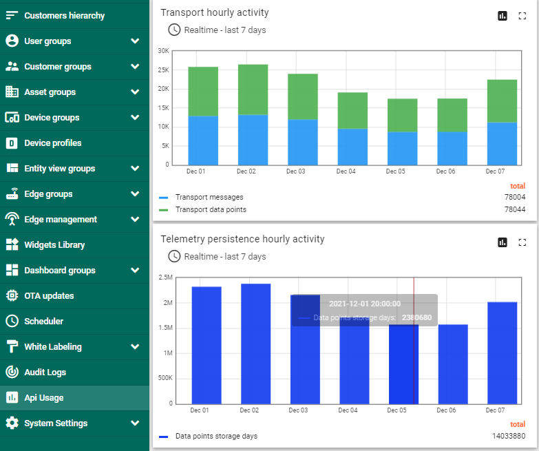 API Usage - Telemetry persistence hourly activity · Issue #5691 · thingsboard/thingsboard · GitHub