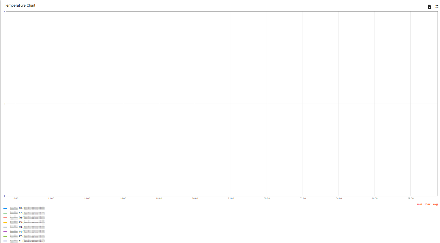 Scheduler report is empty · Issue #7096 · thingsboard/thingsboard · GitHub