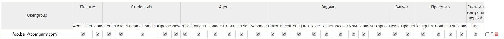 Authentication error using Jenkins API Token · Issue #27 · jenkinsci/azure-ad-plugin · GitHub