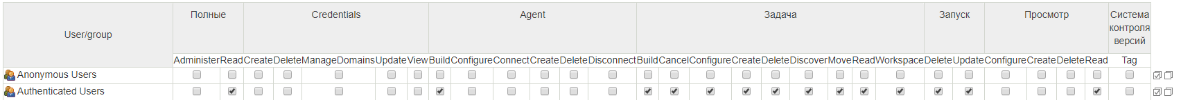 Authentication error using Jenkins API Token · Issue #27 · jenkinsci/azure-ad-plugin · GitHub