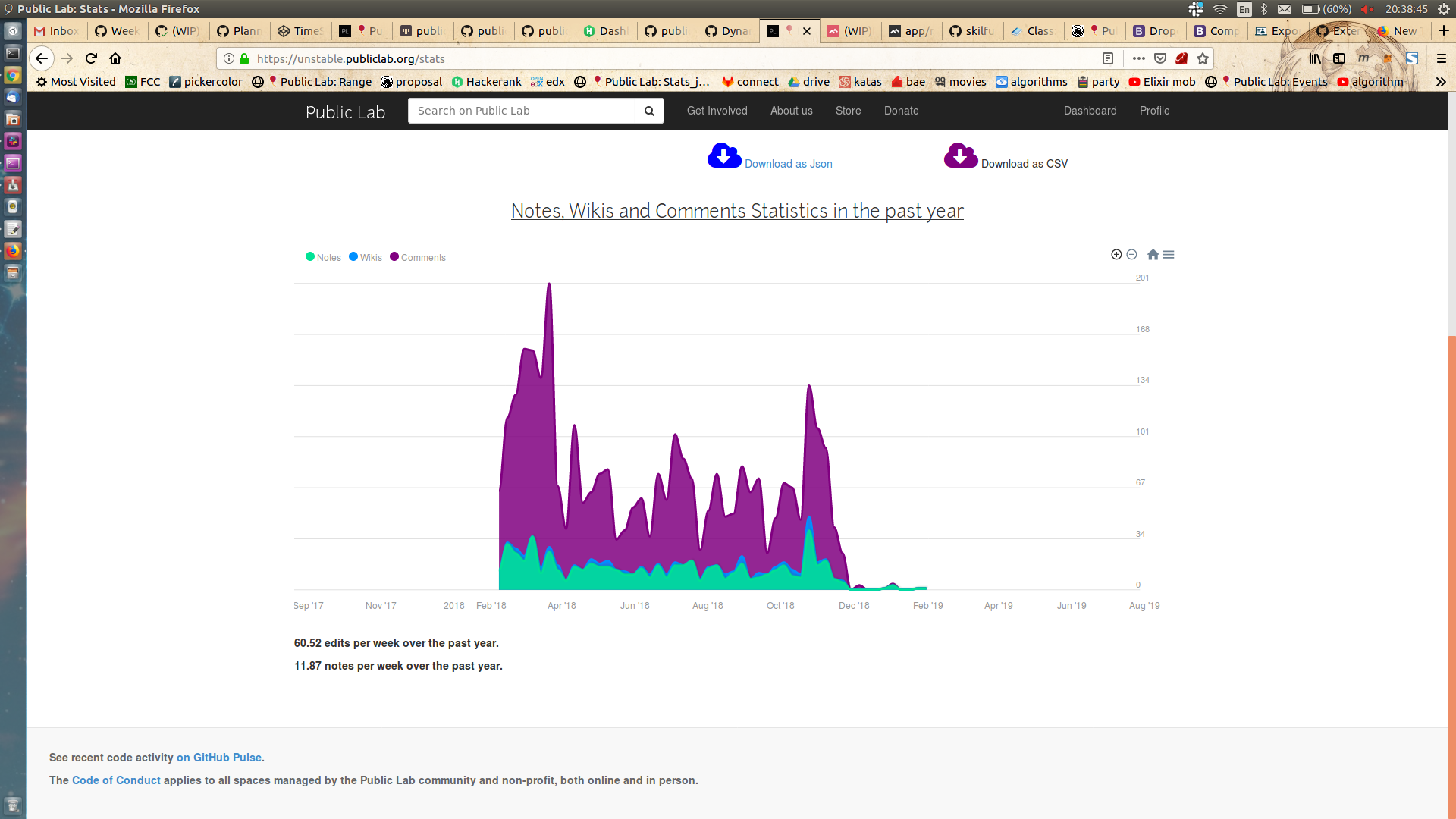 Expandable graphs · Issue #4765 · publiclab/plots2 · GitHub