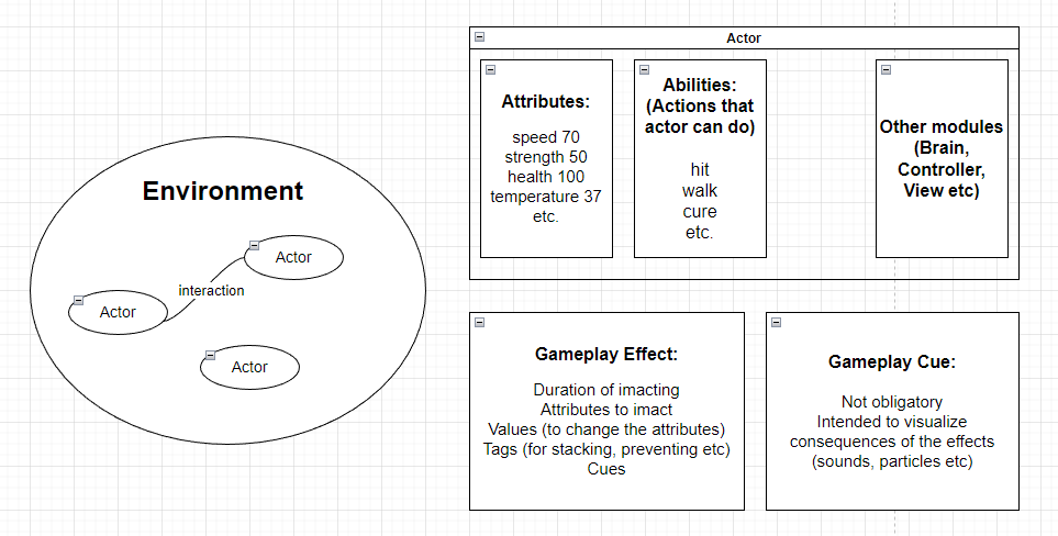 GitHub - SergeyVorobiev/GASMechanics: Unreal Engine Gameplay Ability ...