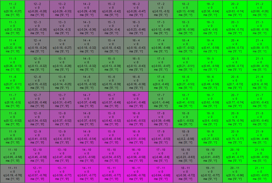 GitHub - SergeyVorobiev/BlackJackMC: Brute force BlackJack with simple rules by using Monte ...