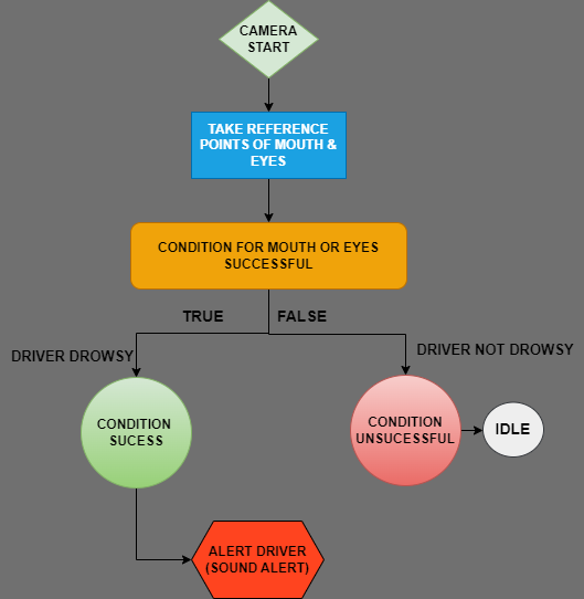Github Varun003 Drowsiness Detection