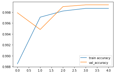 GitHub - varun003/mask-detector-using-CNN