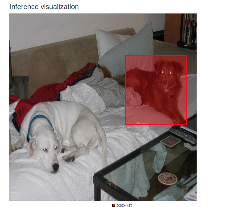DetectNet COCO-Dog Train Example doesnt draws all bounding boxes ... DetectNet COCO-Dog Train Example doesnt draws all bounding boxes ...