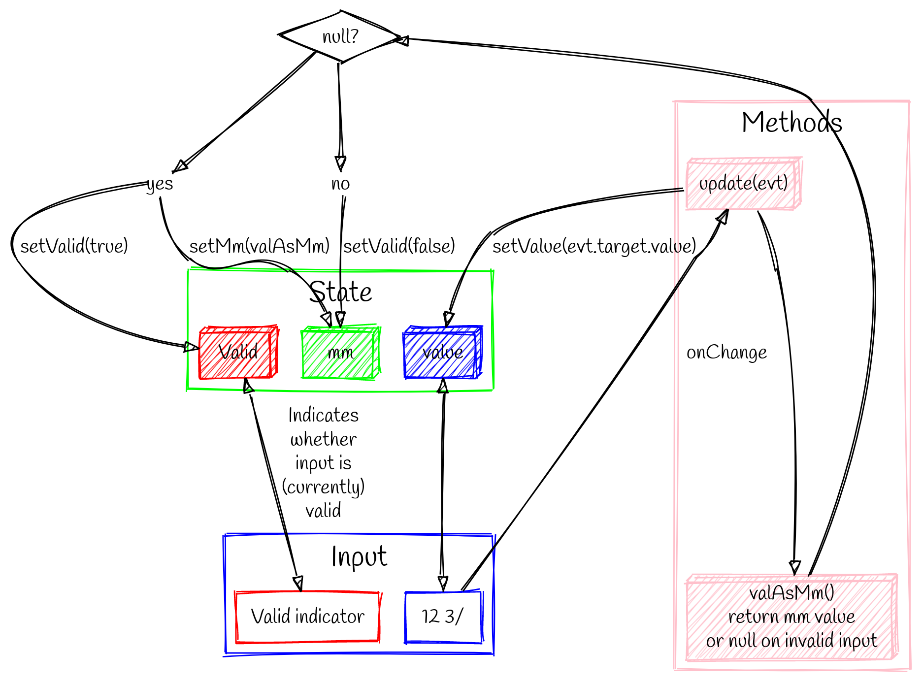 Manually Enter Measurements in imperial units · Issue #2246 ...