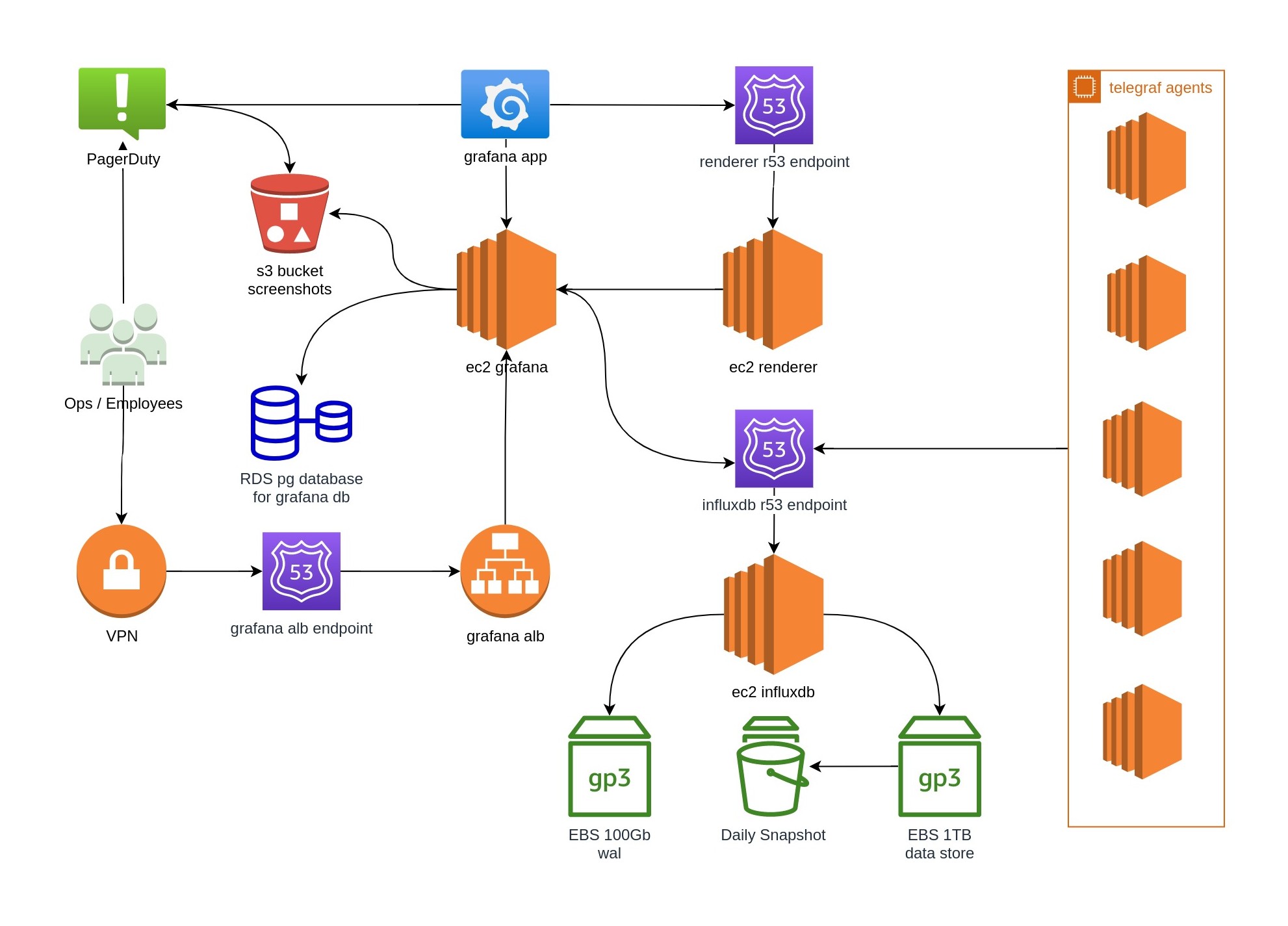Gafana refuses to use external rendering service. · Issue #66213 · grafana/grafana · GitHub