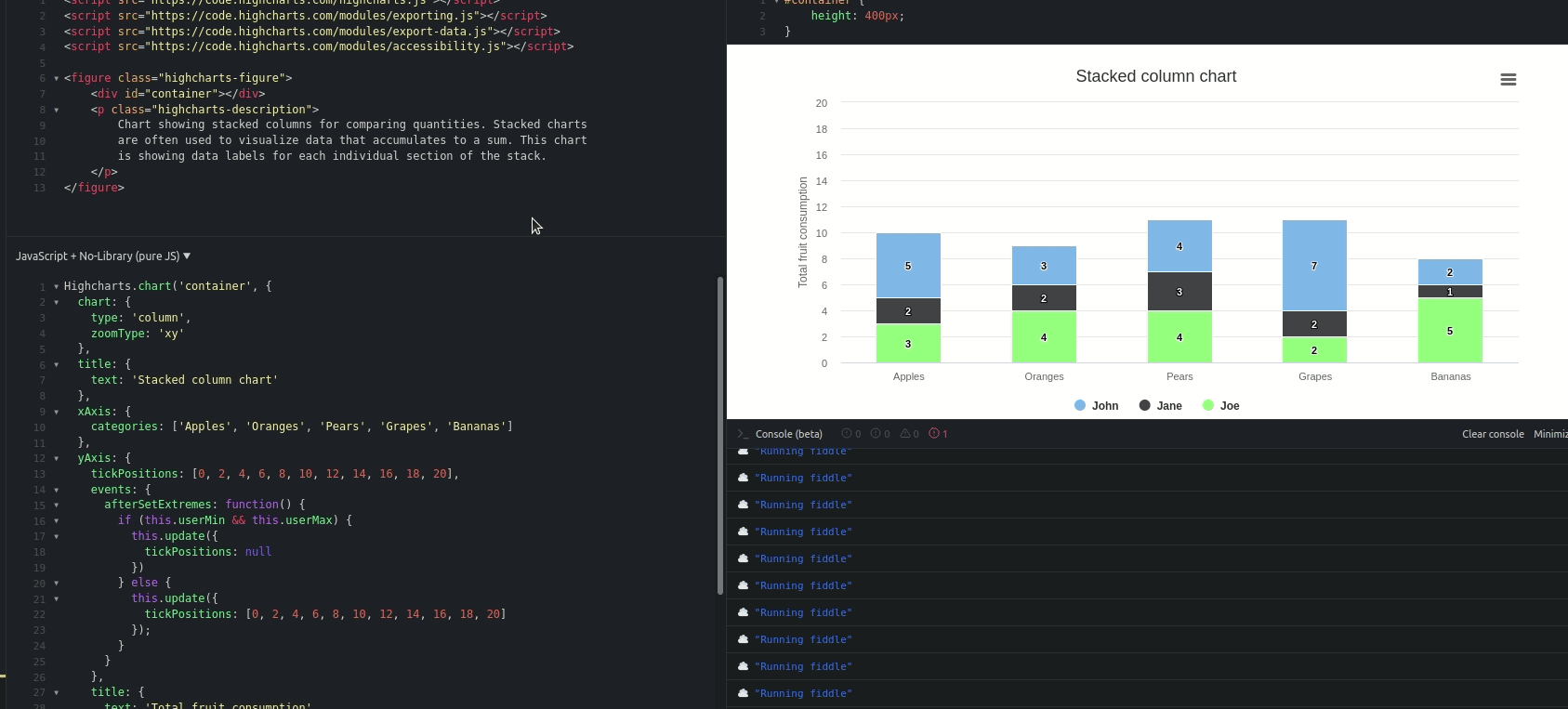 After reset zoom can't zoom properly · Issue #16910 · highcharts/highcharts · GitHub