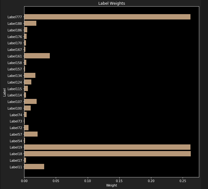 Clarify Label weights Parameter In Tf keras metrics AUC Issue 48763 clarify-label-weights-parameter-in-tf-keras-metrics-auc-issue-48763