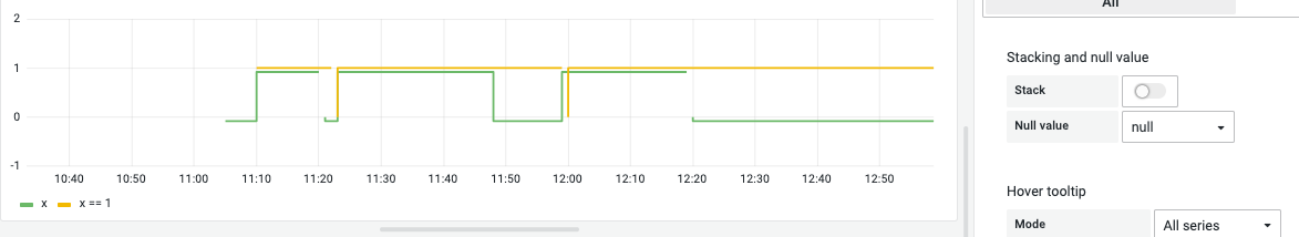 Graph (old): null value options behaving incorrectly · Issue #46136 · grafana/grafana · GitHub